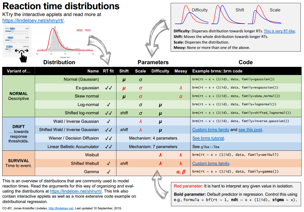 How to correctly analyze reaction time (RT) data | Reality Bending Lab