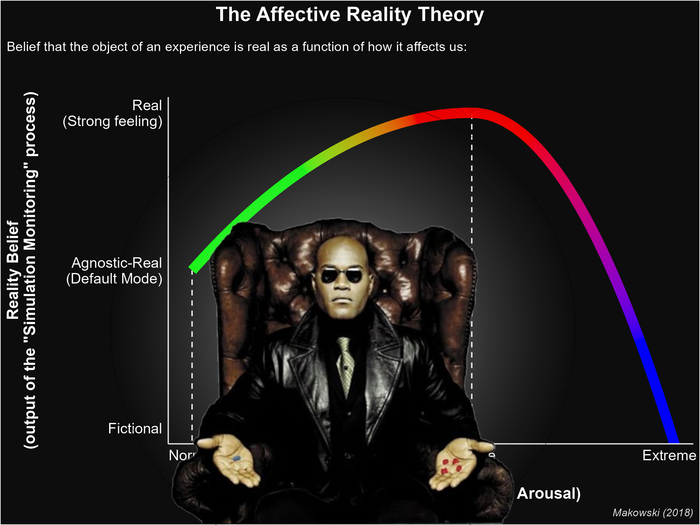How do we know what is real? The 'Affective Reality Theory' | Reality ...