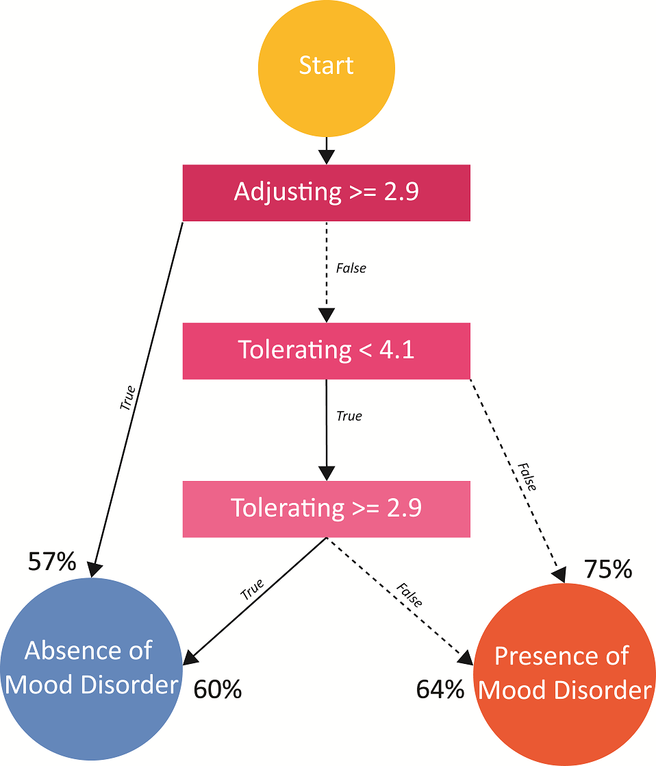 Adaptation and Validation of a Short French Version of the Affective ...