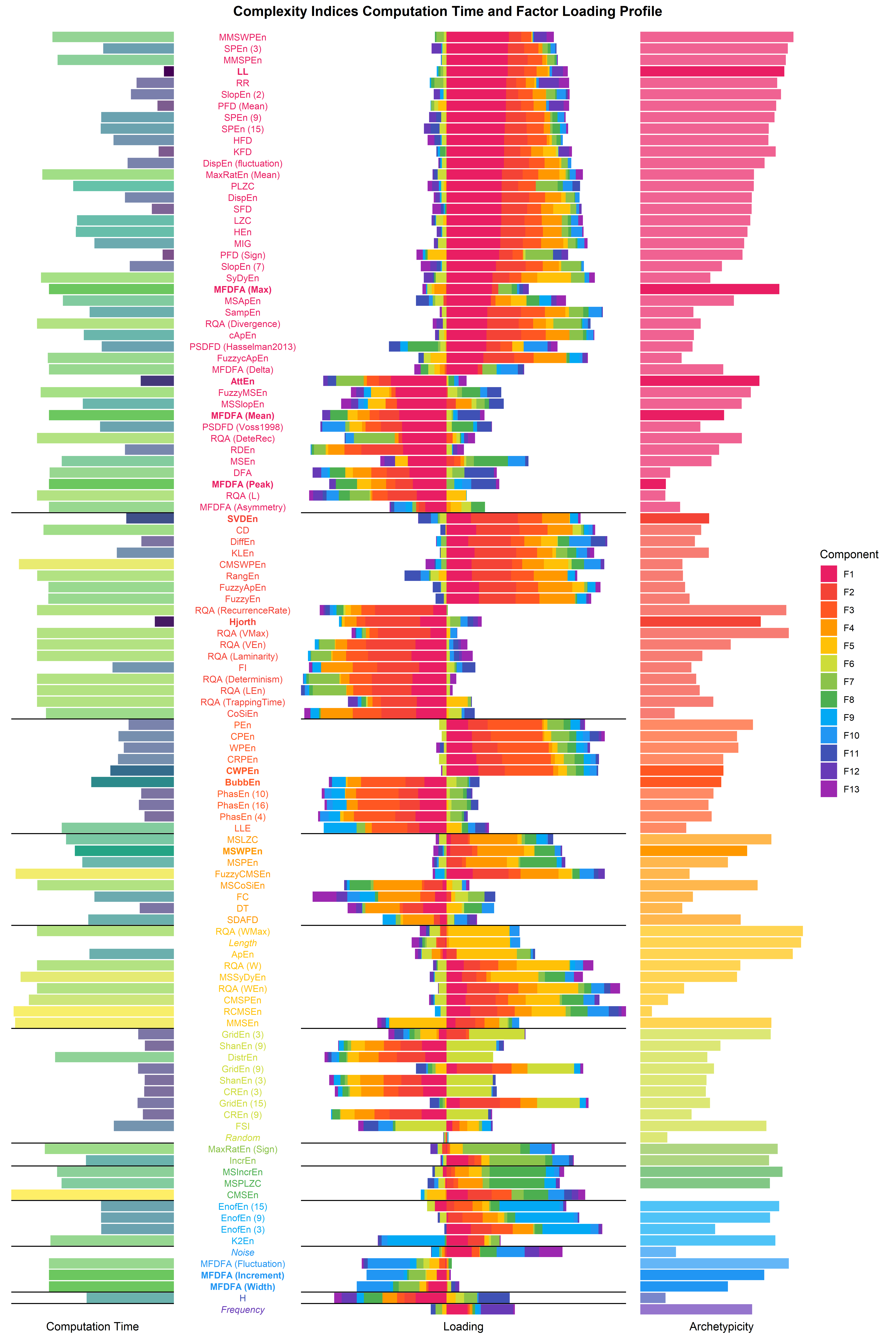 The Structure Of Chaos An Empirical Comparison Of Fractal Physiology Complexity Indices Using