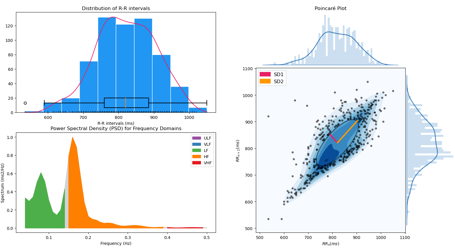 Heart Rate Variability in Psychology: A Review of HRV Indices and an Analysis Tutorial | Reality ...